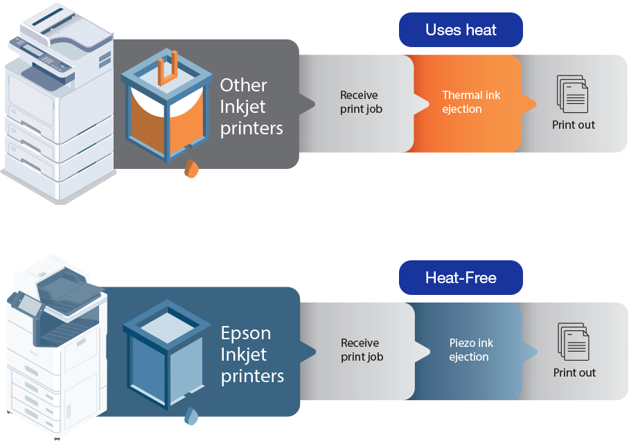 Epson Australia – Epson WorkForce Enterprise
