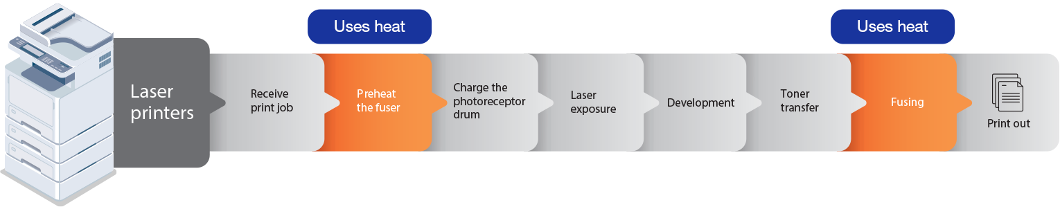 Epson Australia – Epson WorkForce Enterprise