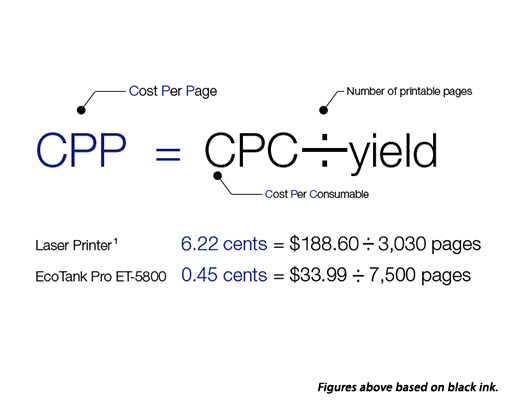 EcoTank Pro vs Laser - Epson Australia